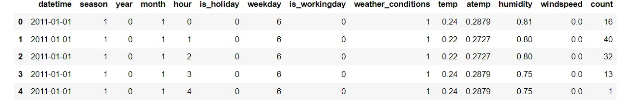 End to End ML Pipeline: A Comprehensive Guide [Updated]
